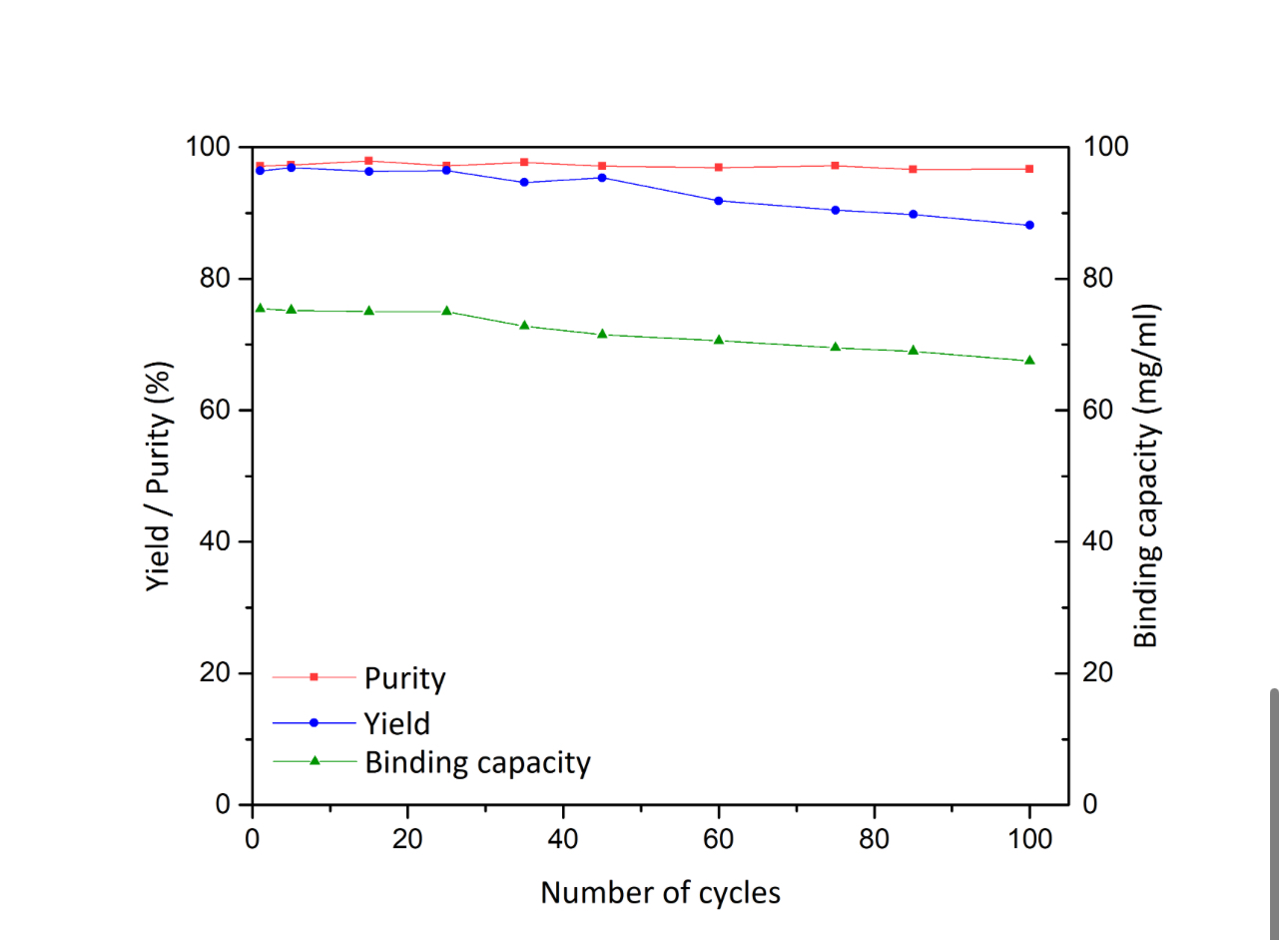 Innovation in mAb purification using affinity chromatography resins ...